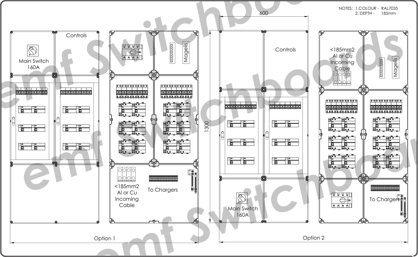EV Distribution Board / ADA8-EVP